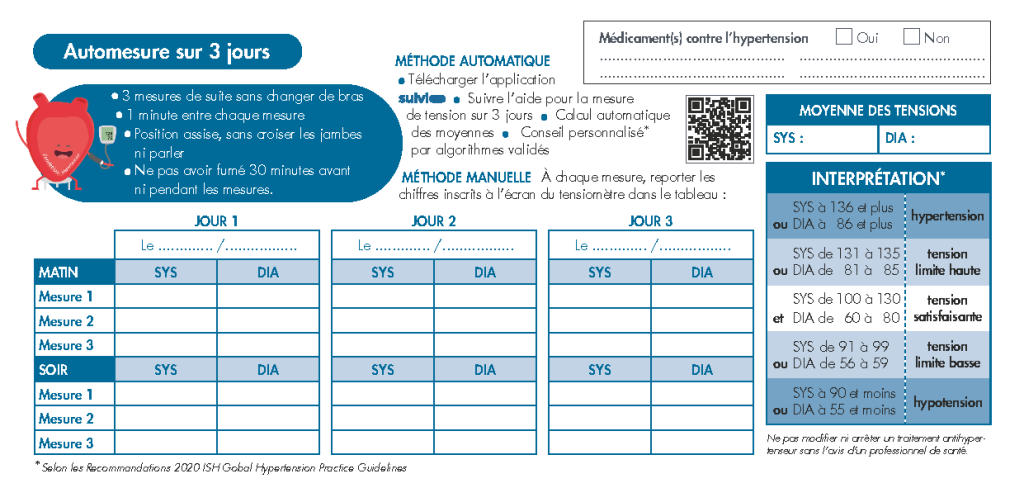 Automesure de la Tension - Hypertension France